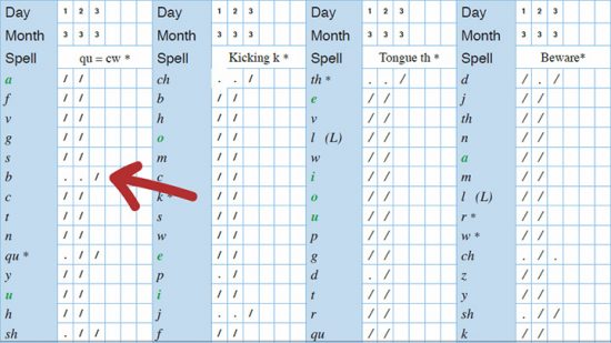 Marking example - The Word Wasp